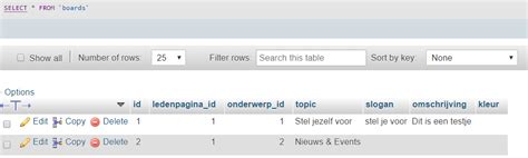 Html Mysql Showing The Right Records Stack Overflow