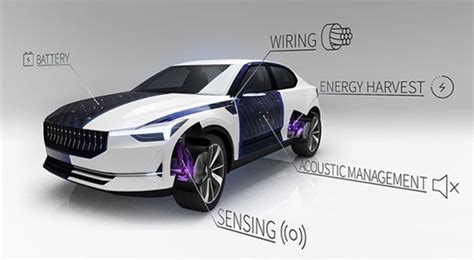 Structural Power Composites Research Groups Imperial College London