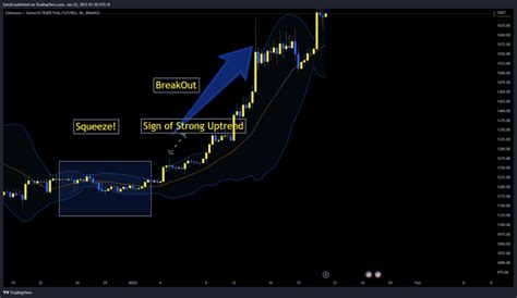 How To Read Bollinger Bands And Use Them To Improve Your Technical Analysis Trading Tips To Succeed