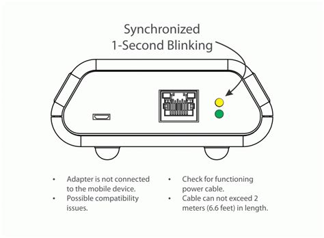 Guide To Status LED Indicators Blog By Lava