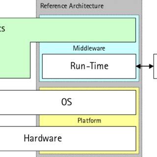 Component Architecture Download Scientific Diagram