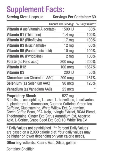 Thrive Patch Review Does Le Vels Thrive Experience Work Coach Brittany Morgon