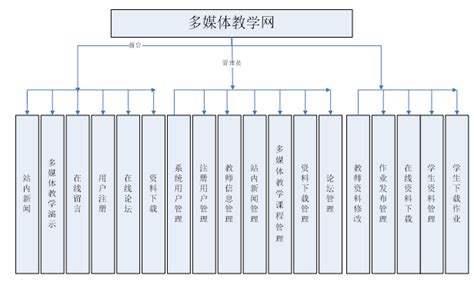 基于java中的spring框架和jsp实现驾驶知识学习和评测系统项目【附项目源码论文说明】 Csdn博客