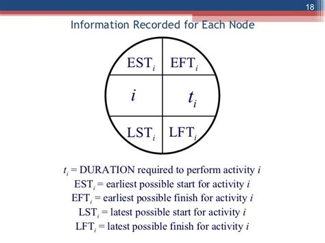 The Network Diagram And Critical Path