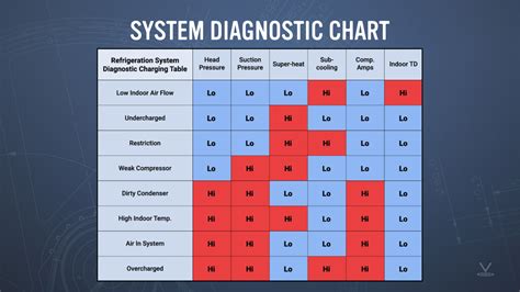 Refrigeration Troubleshooting Chart A Visual Reference Of Charts Chart Master