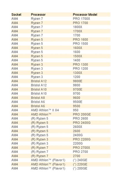 new cpu support a320 xlsx pdf computing computer related