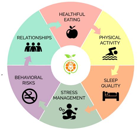 Sexual Health Program Nourishdoc