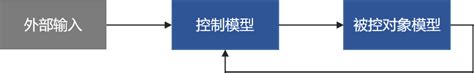 概念:四种基于模型的嵌入式软件开发、测试与验证方法嵌入式软件建模技术 Csdn博客 概念:四种基于模型的嵌入式软件开发、测试与验证方法嵌入式软件建模技术 Csdn博客