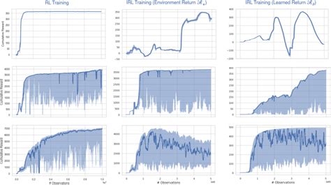 Figure 2 From Discovering Individual Rewards In Collective Behavior Through Inverse Multi Agent