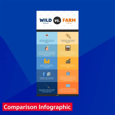 7 ประเภทของ Infographic ที่ควรรู้ ก่อนลงมือทำ Content E Portfolio Pcru มหาวิทยาลัยราชภัฏเพชรบูรณ์