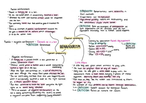 Aqq Psychology A Level The Humanistic Approach Mind Map Everything You