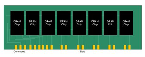 Dram学习笔记dram Decoder Csdn博客