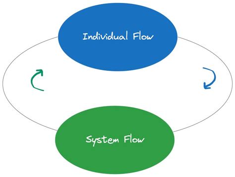 Software Flow Metrics Management Devops Krishna Kumar