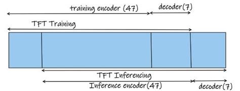 Scalable Time Series Forecasting By Moid Hassan And Sourav Khemka By Moid Hassan Data