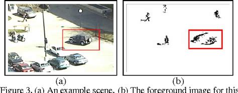 figure 2 from detecting and tracking multiple interacting objects