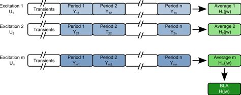 Practical Ways To Obtain Bode Plots For An Unknown Circuit Electrical Engineering Stack Exchange