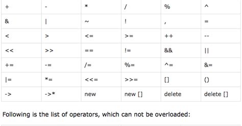 İbrahim delibaşoğlu operatör aşırı yükleme c operator overloading