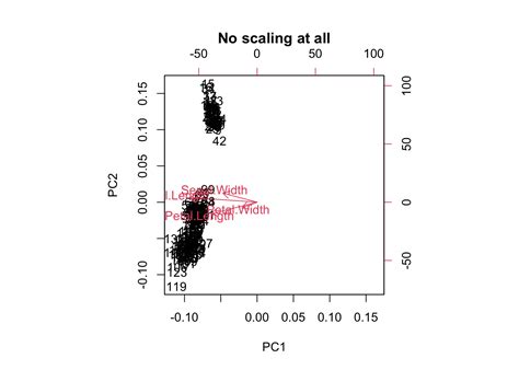 Machine Learning And Deep Learning With R 2 Typical Machine Learning Tasks