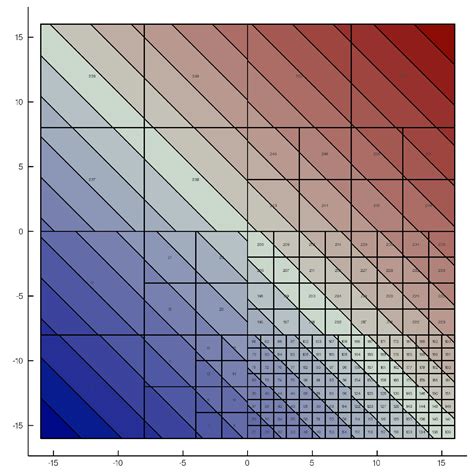 Filled Contour Plots In Plots Jl Without Contour Lines And Smooth Interpolation Gr Backend
