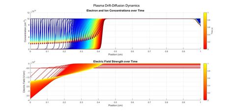 Mohammadreza Jahanbakhsh On Linkedin This Matlab Function Drift