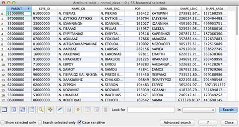 How To Read Greek Fonts Iso 8859 7 In Shapefile Attributes Within