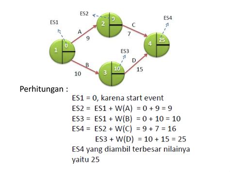 6 Analisa Jaringan Dengan Metode Aoa Pptx