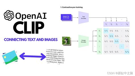 基于clip的图像分类、语义分割和目标检测基于clip的图片分类 Csdn博客