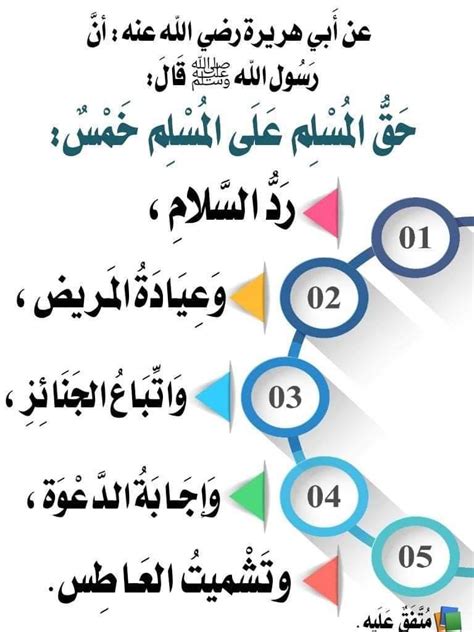 حقوق المسلم على اخيه كثيرة منها فى واحة القرآن والسنة