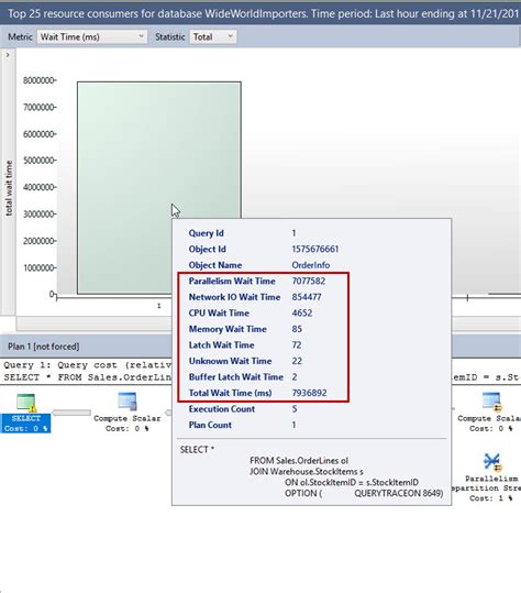 Wait Statistics And Query Store