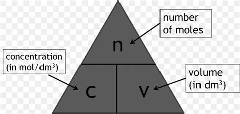 Triangle Titration Concentration Mole Formula Png 1307x629px