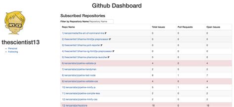 GitHub Thescientist Github Dashboard This Project Is A Locally Running Dashboard Web