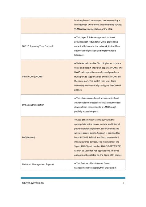 Ppt Cisco Etherswitch 4 And 9 Port High Speed Wan Interface Cards Datasheet Powerpoint