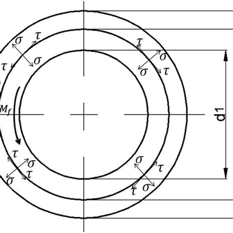 Cross Section Of Interference Fit Joints Download Scientific Diagram