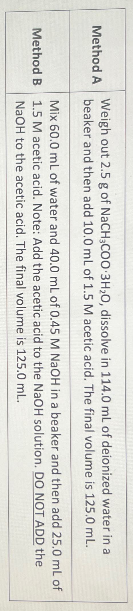 Solved Q From Part C Of The Lab Calculate The Expected Chegg
