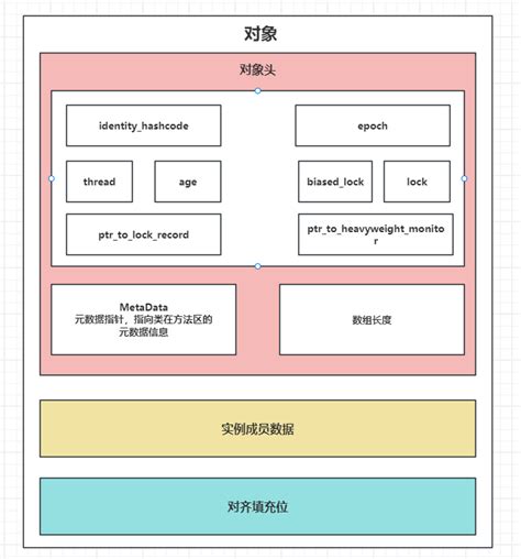 【java】关于java对象的创建过程java对象创建的过程 Csdn博客