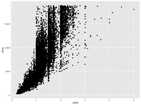 Ggplot Mapping Vs Setting R Bloggers