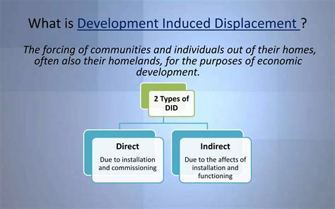 Development Induced Displacement Pptx