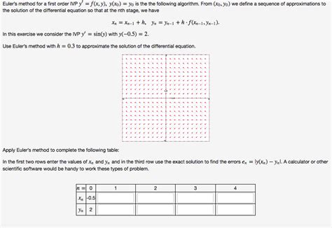 solved euler s method for a first order ivp y f x y
