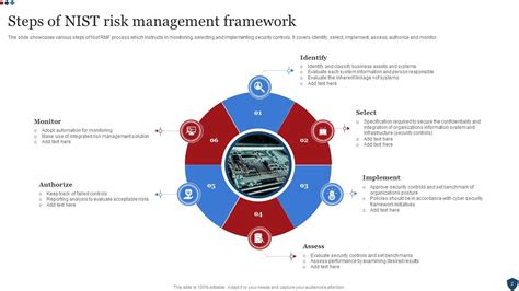 Nist Framework Powerpoint Ppt Template Bundles PPT Example