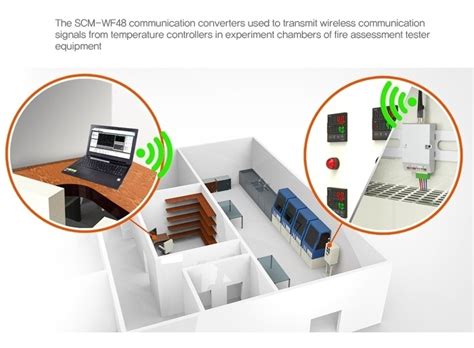 Modbus Signal In Wifi Environment Ztf Lāsma