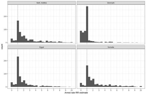 Distributions Of Stereotypes Of Relative Rate Rr Of Crime Rates For 4 Download Scientific