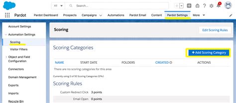 The Complete Guide To Pardot Score Pardot School Marketing Cloud
