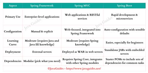 Spring Boot Annotation Generatedvalue By Hrishi D Medium
