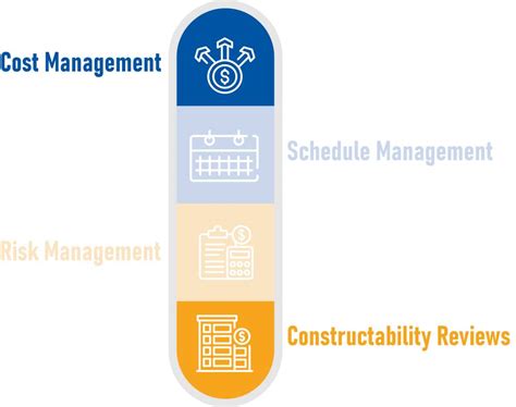 Project Controls Kkcs