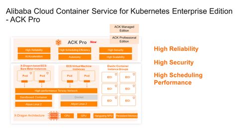Alibaba Cloud Ack Pro And Ackedge Cloud Native Evolution For