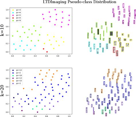 figure 10 from towards open world object based anomaly detection via self supervised outlier
