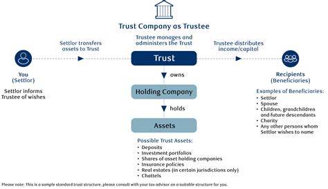 Possible Cross Border Trusts To Consider For Us Or Canadian Beneficiaries