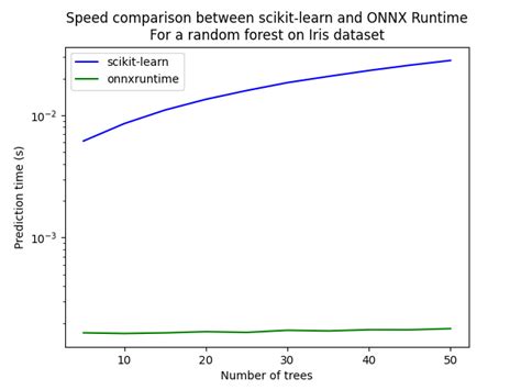 Train Convert And Predict With Onnx Runtime Python Api Documentation