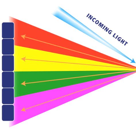 How To Identify Different Types Of Metal Comprehensive Metal Identification Methods Goldsupplier