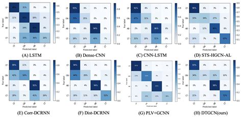 Time Series Anomaly Detection Based On Dynamic Temporal Graph